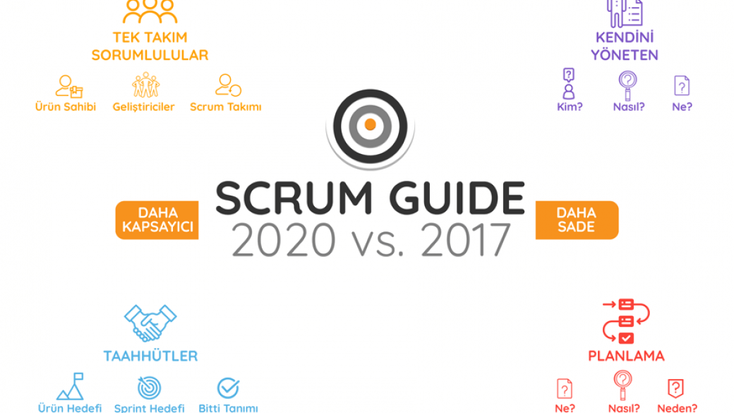 What if STATIK and OKR Combine | ACM Agile