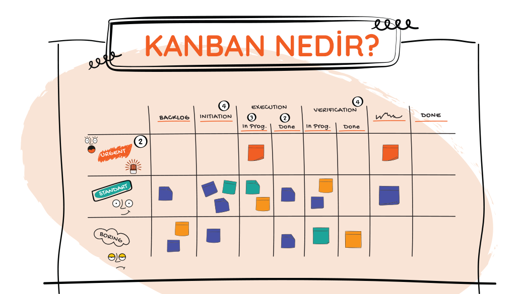 Sprint Nedir? | ACM Agile
