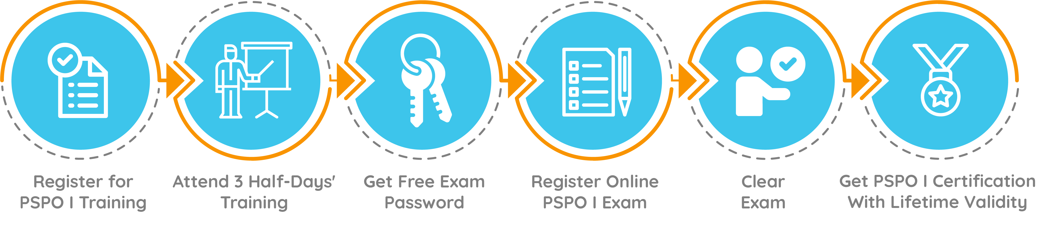 Professional Scrum Product Owner (PSPO) | ACM Agile